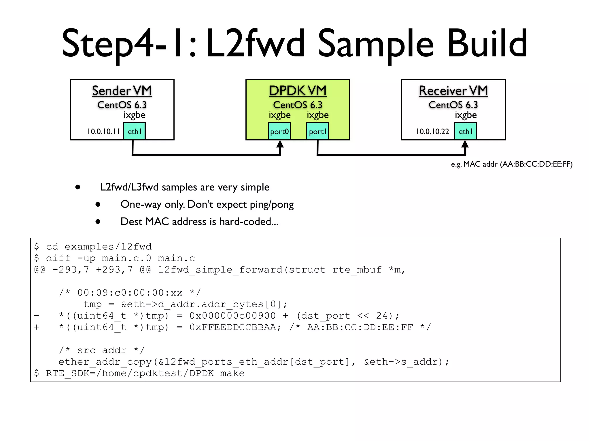 Intel DPDK Step by Step instructions | PDF