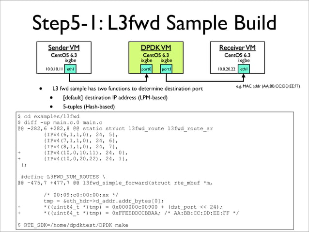 Intel Dpdk Step By Step Instructions Ppt