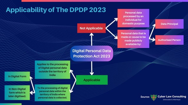 DPDP Act 2023.pdf | Internet Safety | Parenting