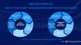 DPDP Act 2023.pdf