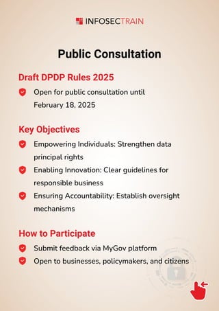 Understanding DPDPA Privacy Regulations in India | PDF