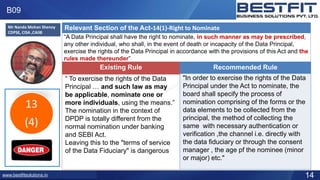 DPDP Rules Feedback by Bestfit Business Solutions | PPT