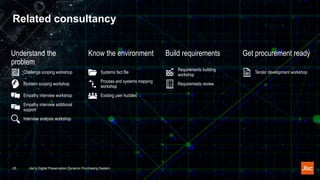 Procuring digital preservation CAN be quick and painless with our new ...