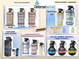 Dpe-riot ammo defensetechs | PPSX