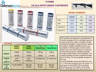 Dpe-riot ammo defensetechs | PPSX