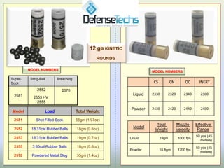 Dpe-riot ammo defensetechs | PPSX