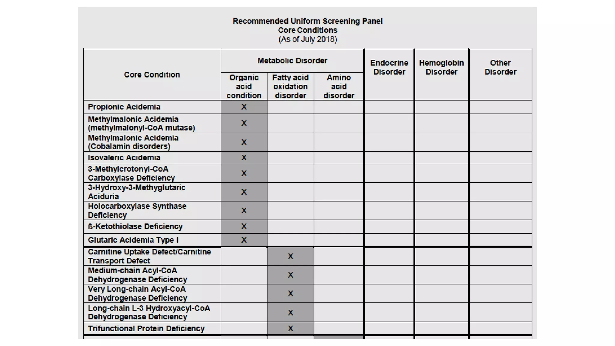 Newborn Screening | PPTX