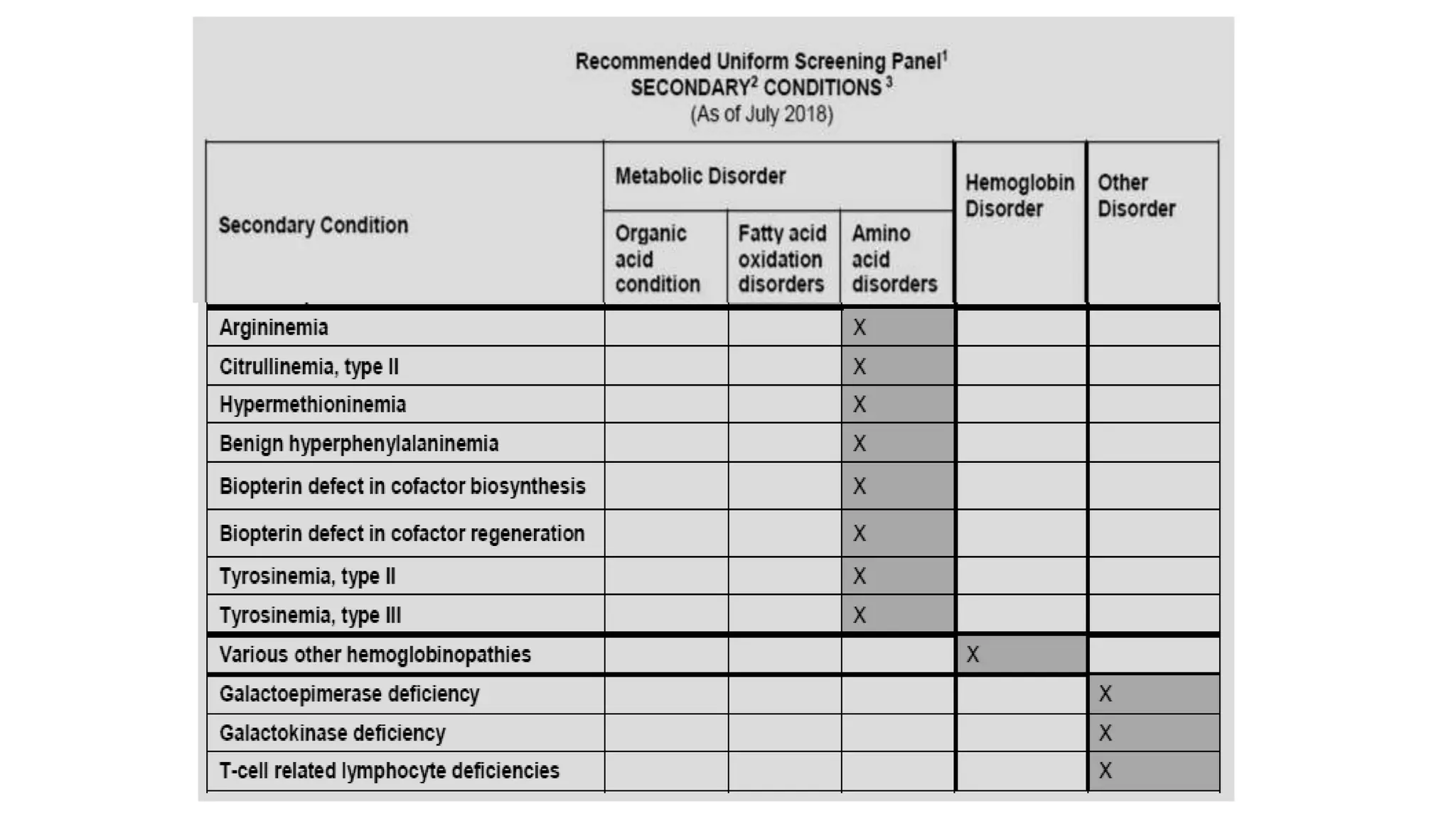 Newborn Screening | PPTX