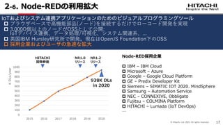 Low-Codeプログラミングシステム Node-REDとその応用 | PPT