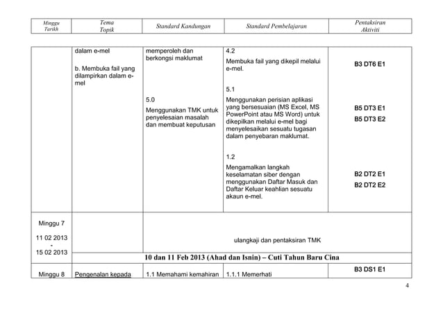 Rpt kssr sains tahun 3 sk | PPT
