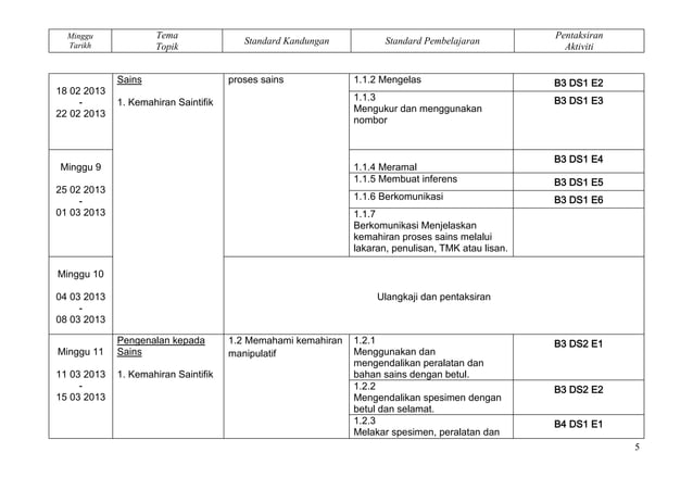 Rpt kssr sains tahun 3 sk | PPT