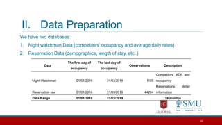 Dynamic Pricing for Hotel Revenue Management | PPT