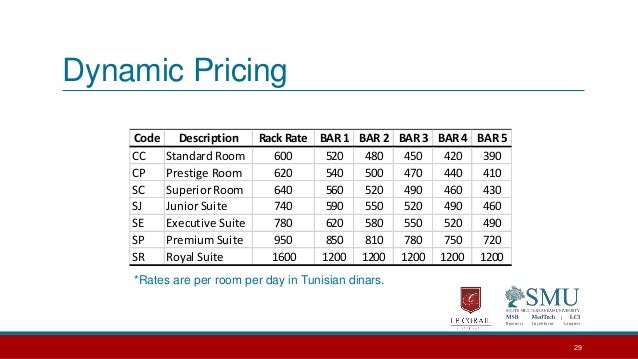 Dynamic Pricing for Hotel Revenue Management
