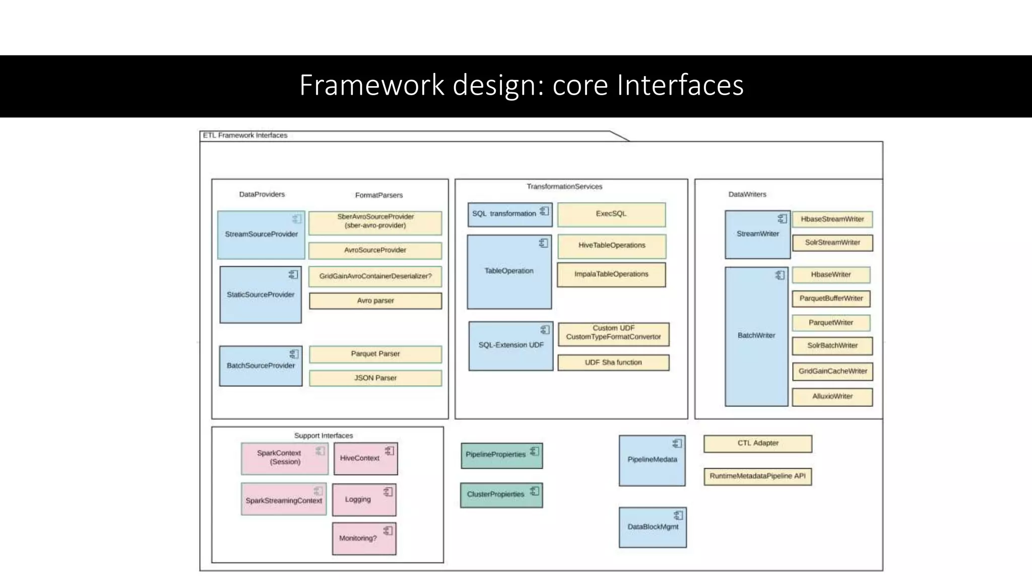 Data Pipeline Framework | PPTX