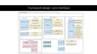 Data Pipeline Framework | PPTX