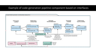 Data Pipeline Framework | PPTX