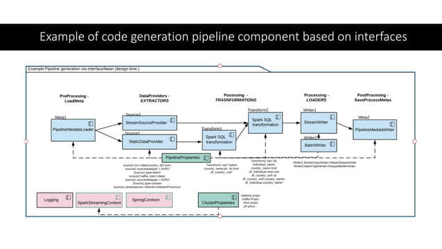 Data Pipeline Framework | PPTX