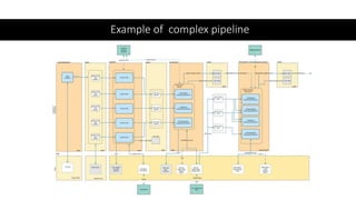 Data Pipeline Framework | PPTX