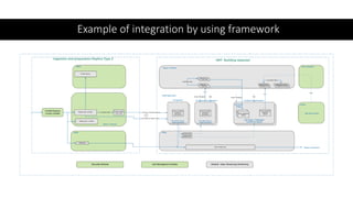 Data Pipeline Framework | PPTX