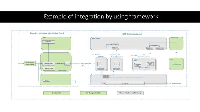 Data Pipeline Framework | PPTX