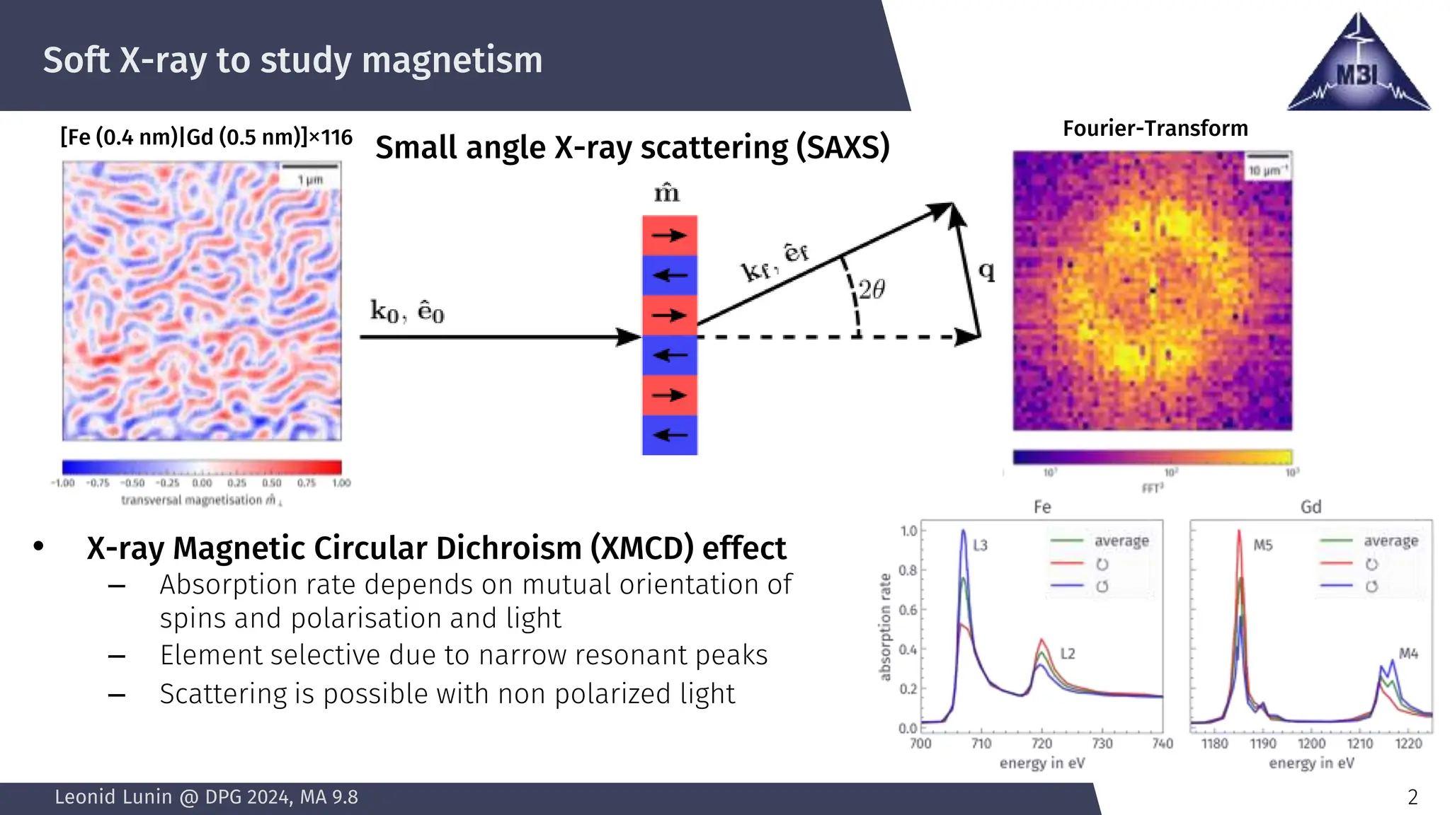 Time-resolved resonant magnetic small-angle scattering with a laser-driven soft-X-ray plasma ...