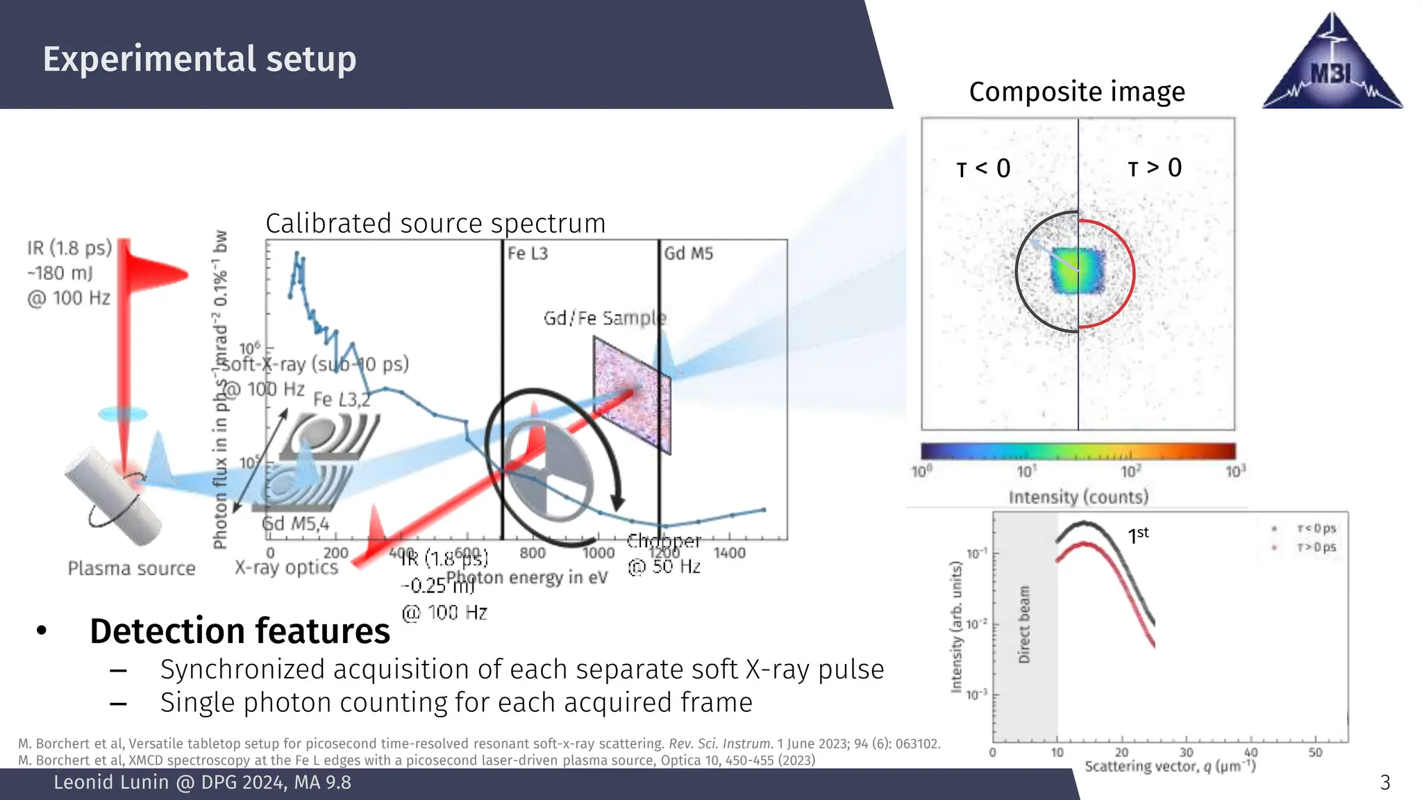 Time-resolved resonant magnetic small-angle scattering with a laser-driven soft-X-ray plasma ...