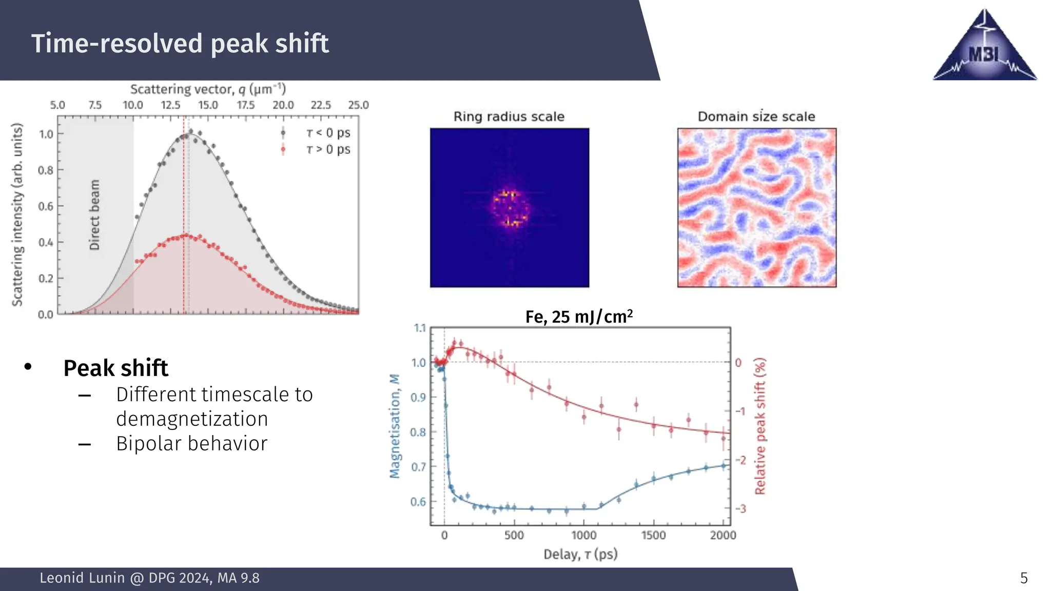 Time-resolved resonant magnetic small-angle scattering with a laser-driven soft-X-ray plasma ...