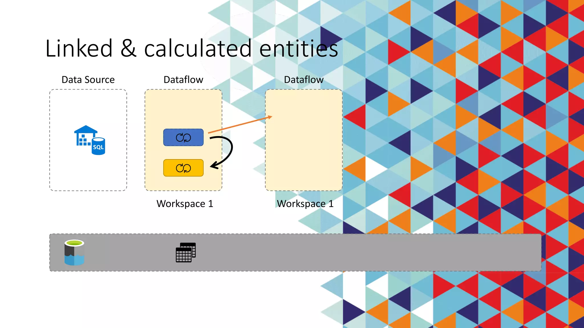 Power BI Dataflows | PDF