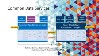 Power BI Dataflows | PDF