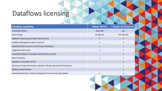 Power BI Dataflows | PDF