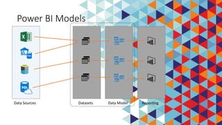 Power BI Dataflows | PDF | Cloud Computing | Internet