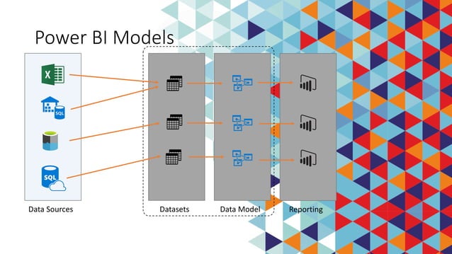 Power BI Dataflows | PDF | Cloud Computing | Internet