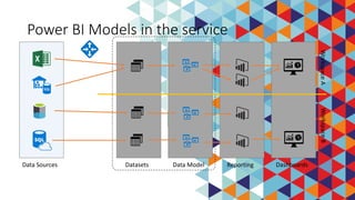 Power BI Dataflows | PDF