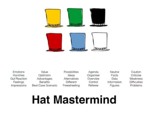 DPG Training Workshop- Six Thinking Hats | PPTX | Workshops and Classes ...
