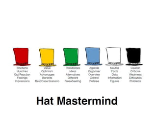 DPG Training Workshop- Six Thinking Hats | PPTX | Workshops and Classes ...