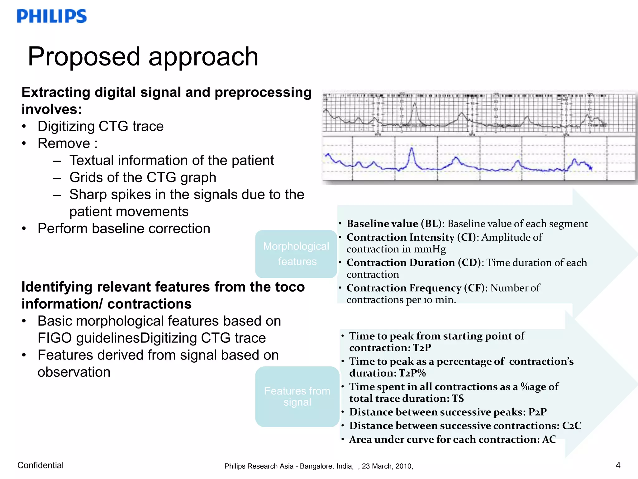Dphilipspregnancy Monitoringtraineesctgama Ieeeautomated Uterine