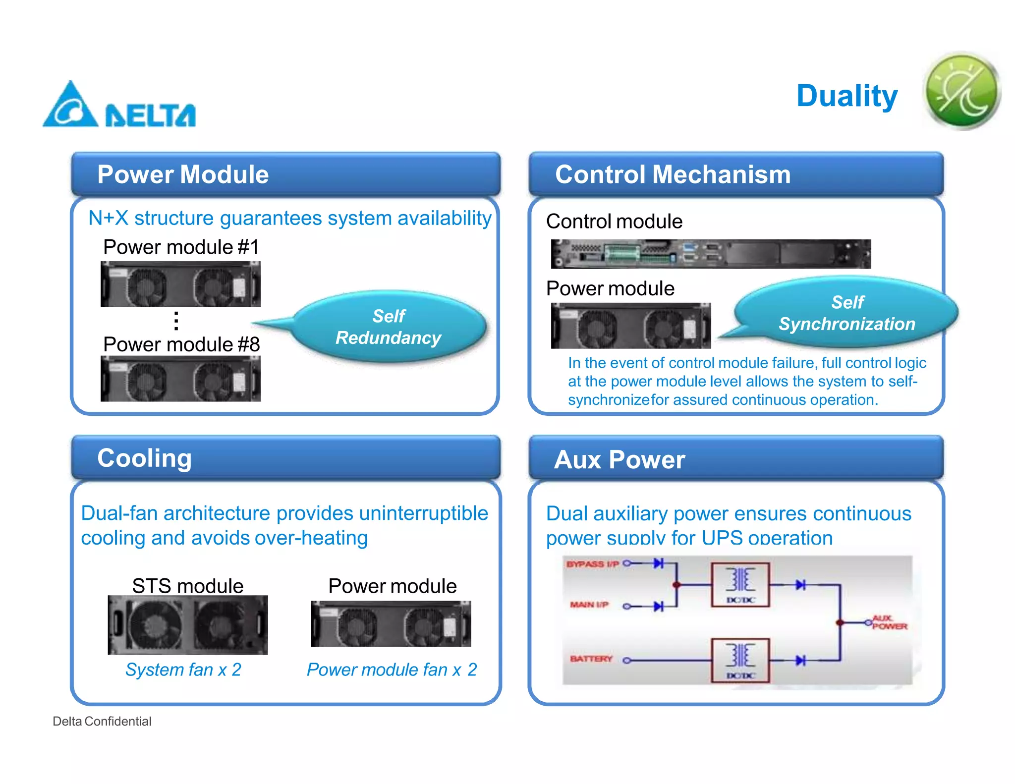 Delta UPS – Modulon Family | PPTX