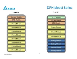 Delta UPS – Modulon Family | PPTX
