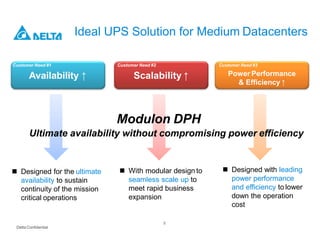 Delta UPS – Modulon Family | PPTX