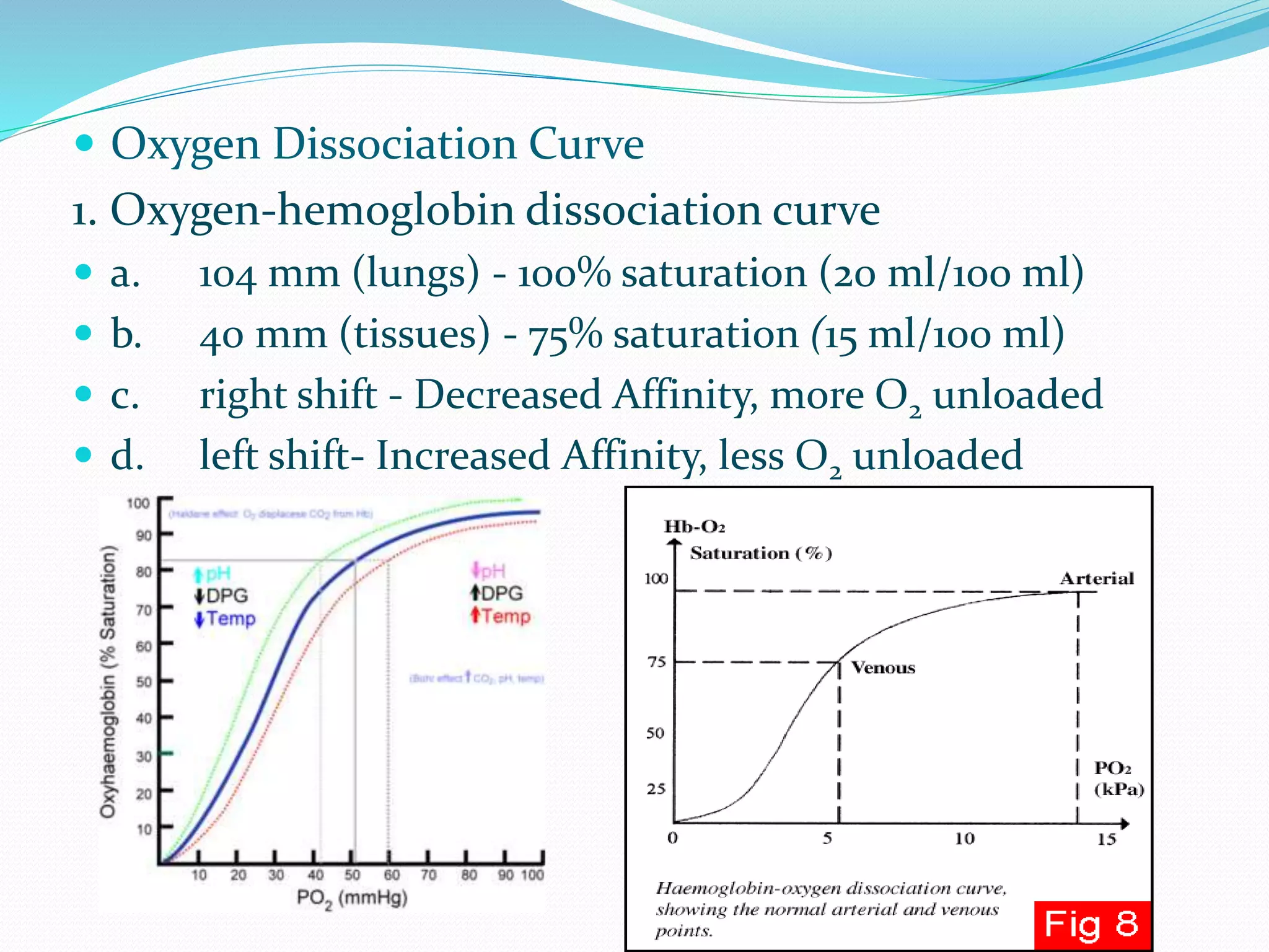 Physiology of respiration | PPTX