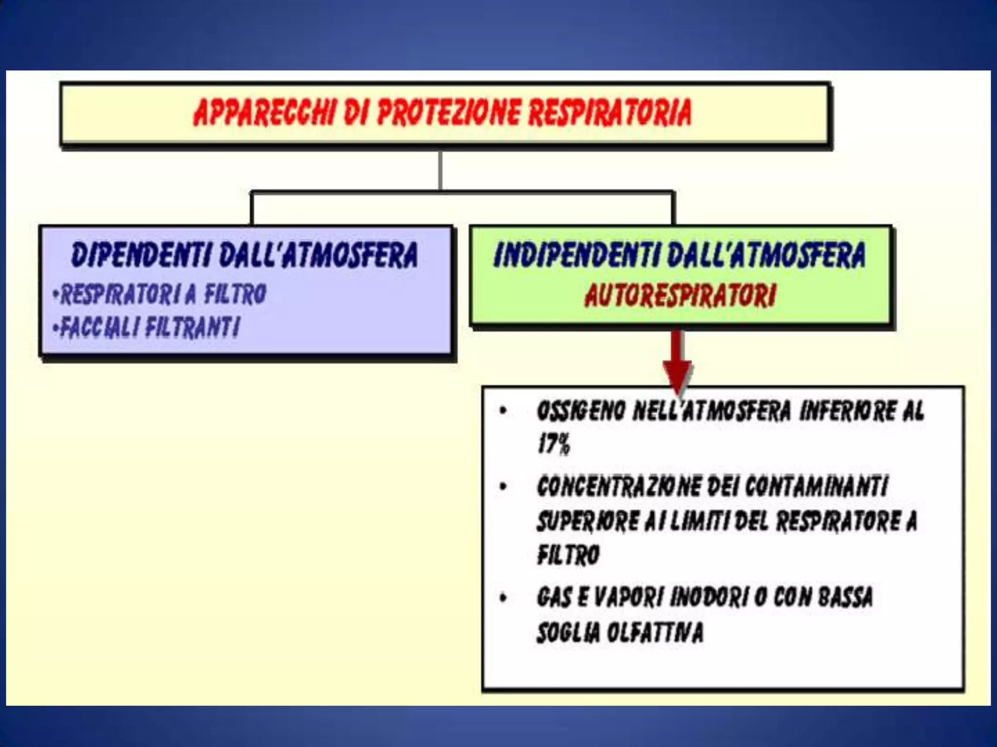 Dpi | PPTX | Medical Health