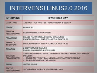 Dialog pelaksanaan intervensi sk lktp maokil 2 | PPT