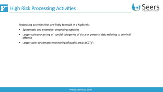 DPIA | PPTX