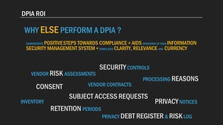 Data privacy impact assessment | PDF