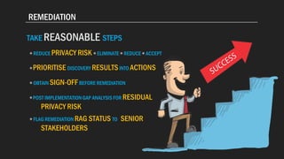 Data privacy impact assessment | PDF