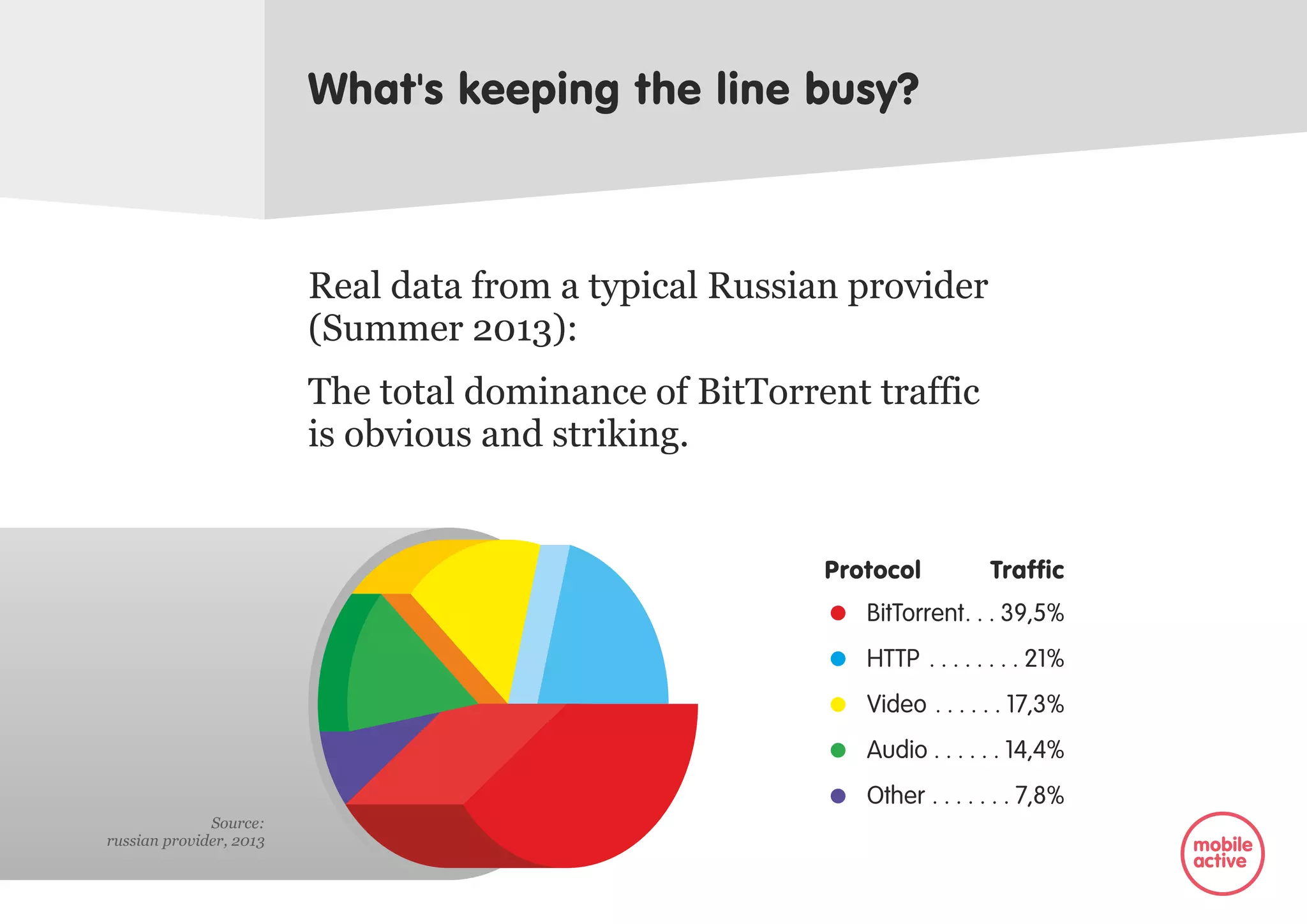 DPI BOX: deep packet inspection for ISP traffic management | PDF