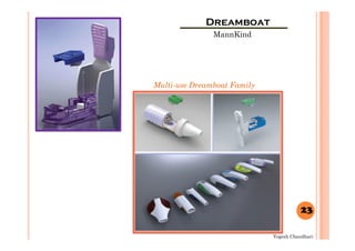 Dry powder Inhaler Device- Yogesh Chaudhari | PDF