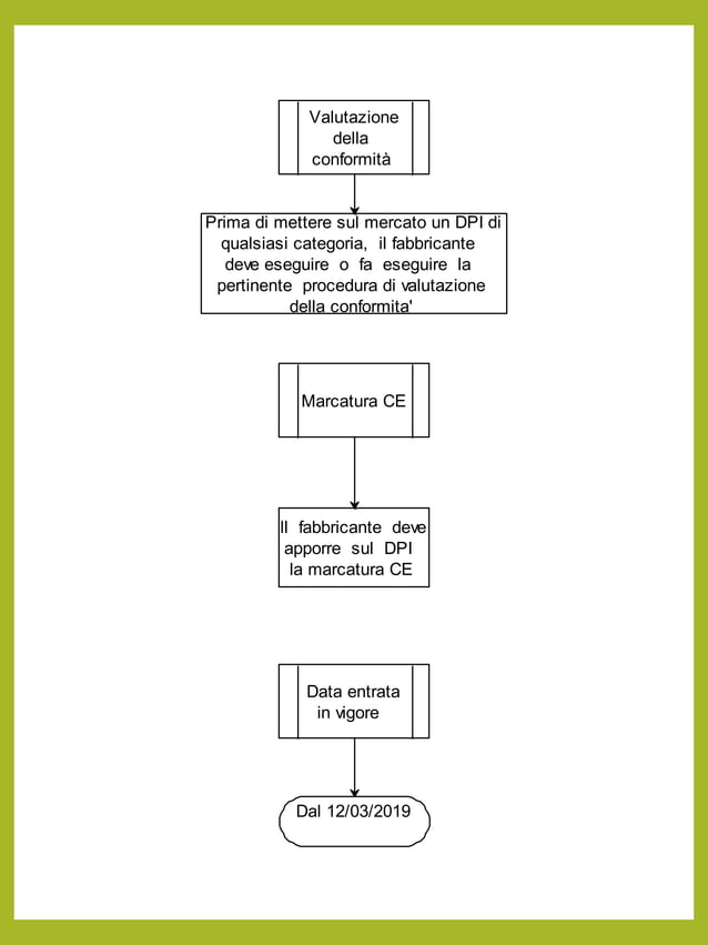 Dpi ed adeguamento della normativa nazionale | PDF
