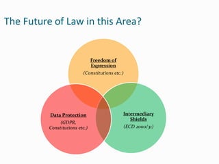 Data Protection and "Intermediary" Responsibility: An Historical ...