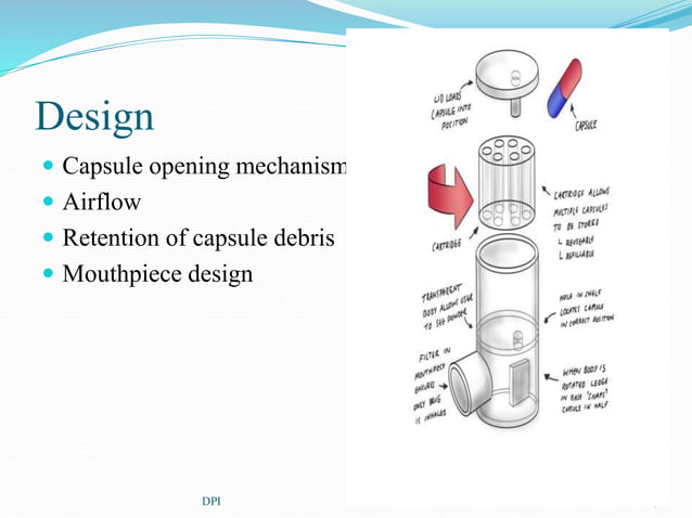 Dry powder inhalers | PPTX | Lung and Respiratory Health | Diseases and ...